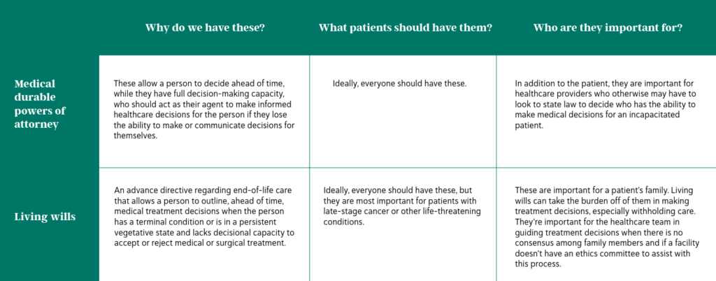 End-of-Life Care: Advance Directives And DNRs | Copic